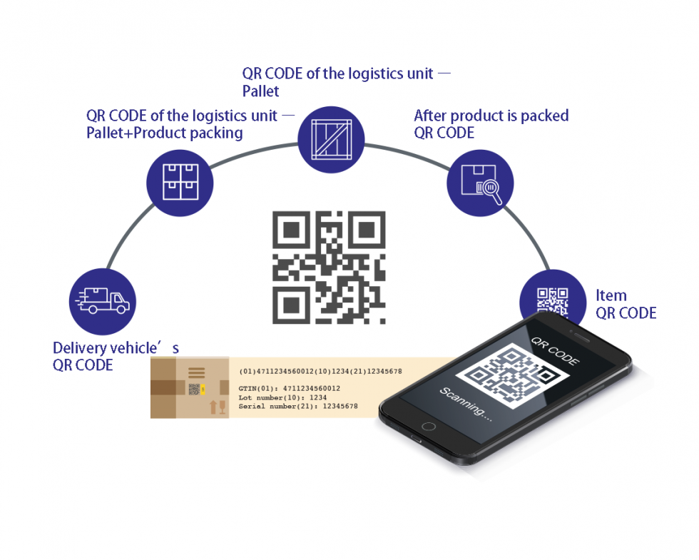 TIO QR CODE Product Tracing Smart Supply ChainManagement System